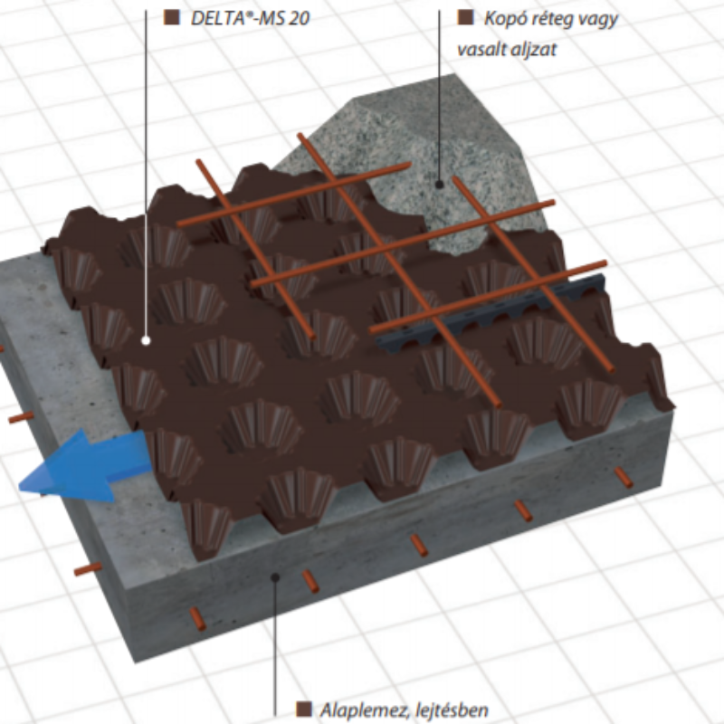 Dörken Delta-MS drénlemez - greenroof.hu